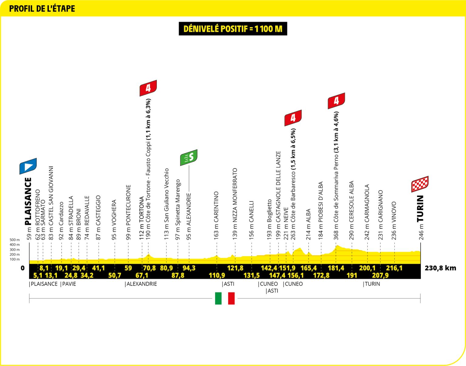 Tour de France 2024 Preview: Profiles and Maps of All 21 Stages ...