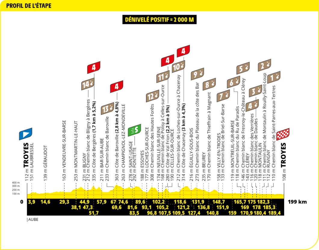 Preview: Gravel Drama on Stage 9 of the 2024 Tour de France - Alpecin ...