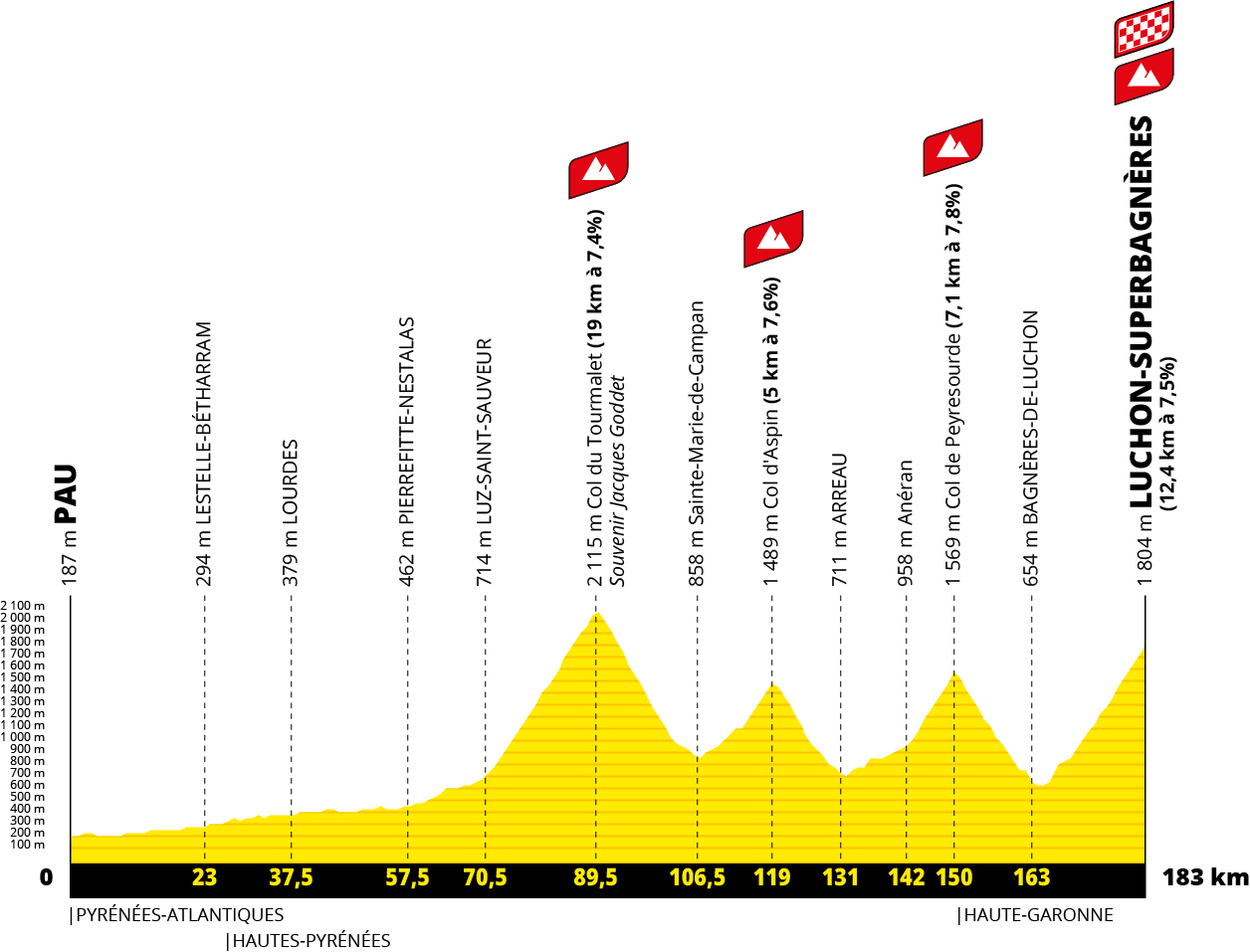 Tour de France 2025 Preview: Route and Stages - Alpecin Cycling