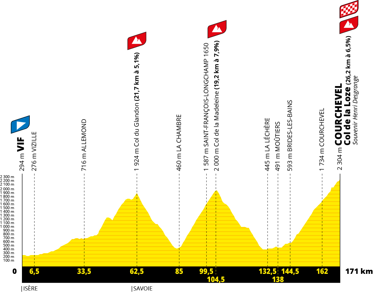 Tour de France 2025 Preview: Route and Stages - Alpecin Cycling