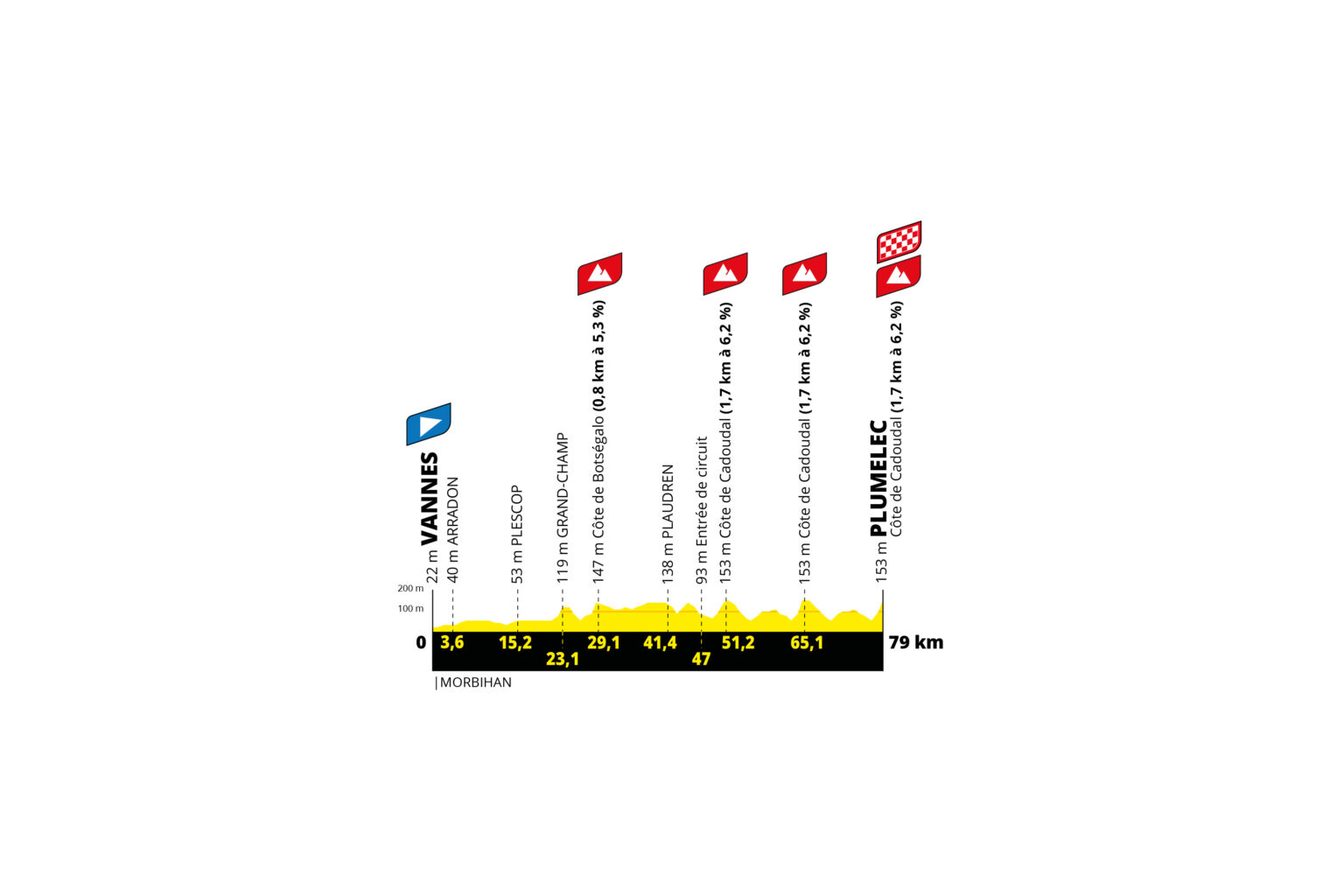 Vorschau: Strecke und Etappen der Tour de France Femmes 2025