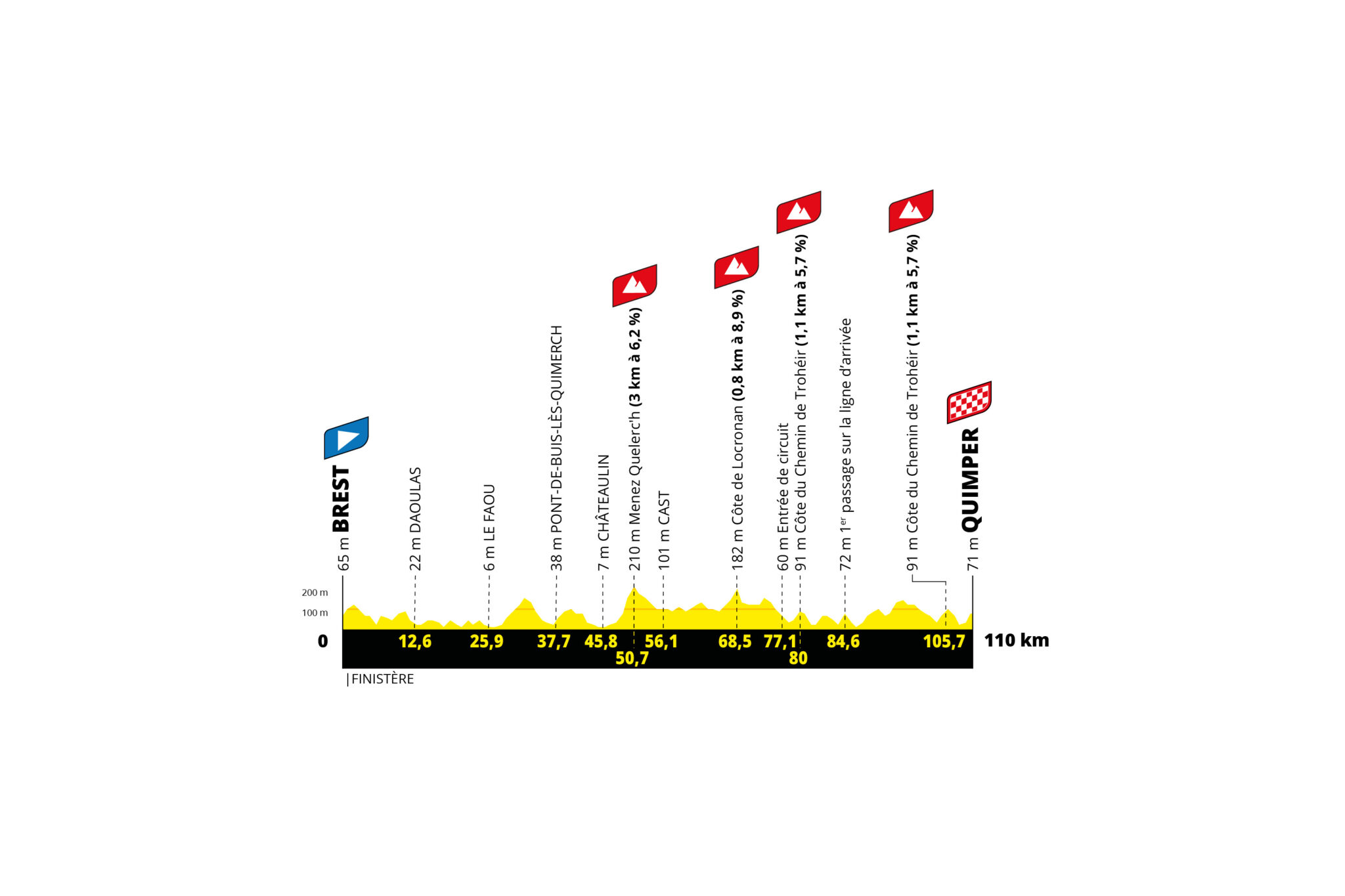 Vorschau: Strecke und Etappen der Tour de France Femmes 2025