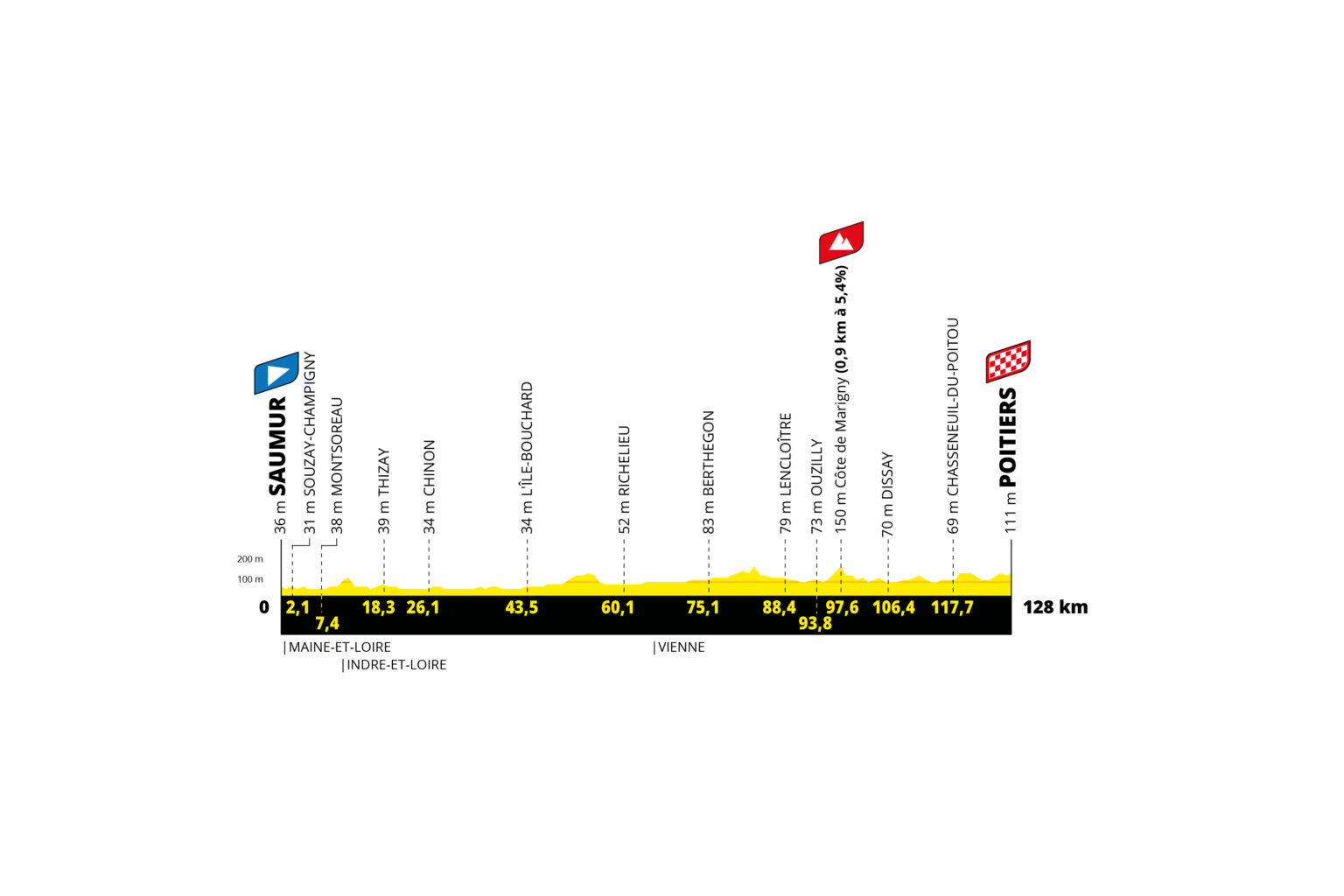 Vorschau: Strecke und Etappen der Tour de France Femmes 2025