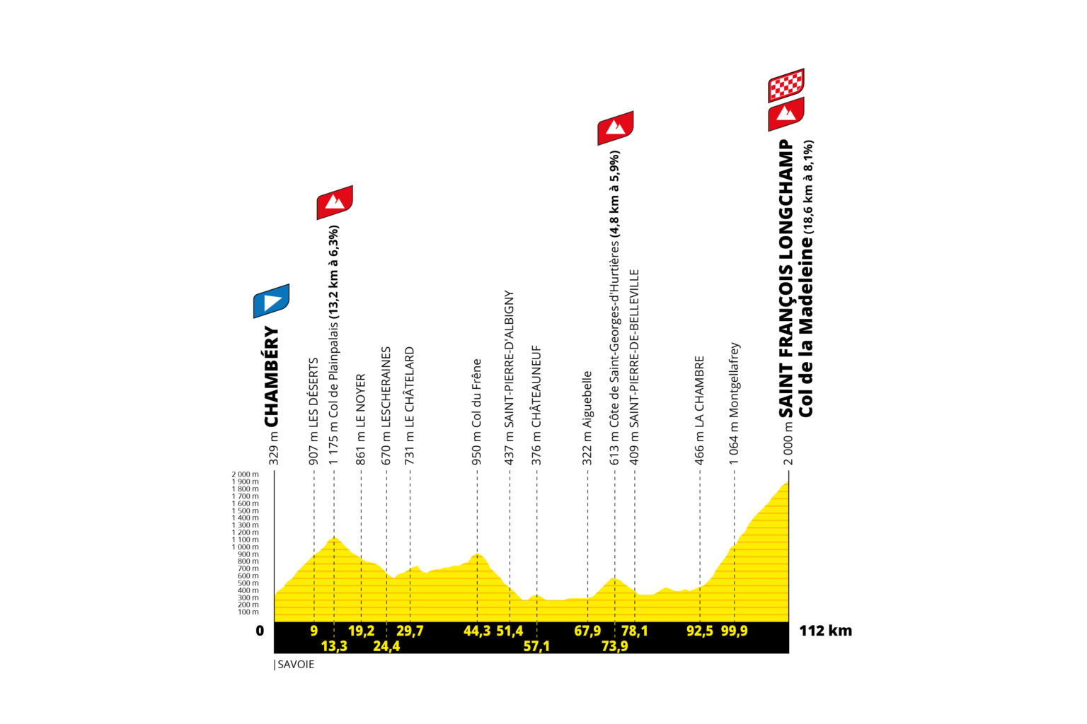 Vorschau: Strecke und Etappen der Tour de France Femmes 2025