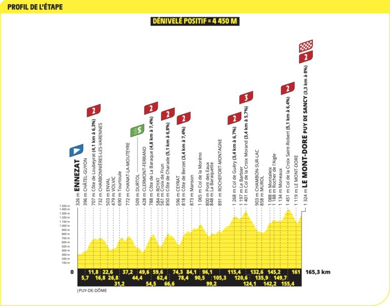 Tour de France 2025: A Look at Every Stage – with Full Profiles ...