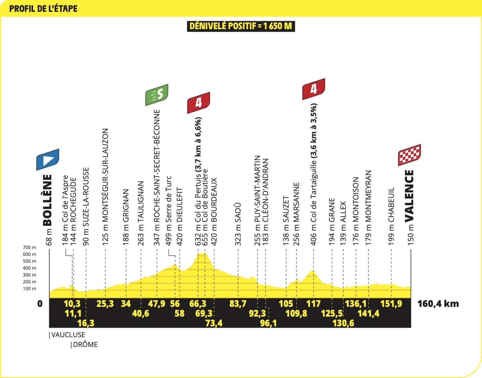 Tour de France 2025: A Look at Every Stage – with Full Profiles ...