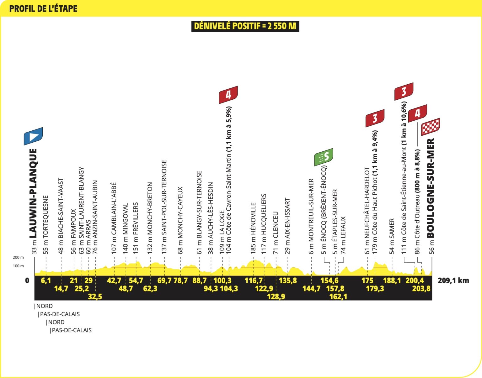 Tour de France 2025: A Look at Every Stage – with Full Profiles ...