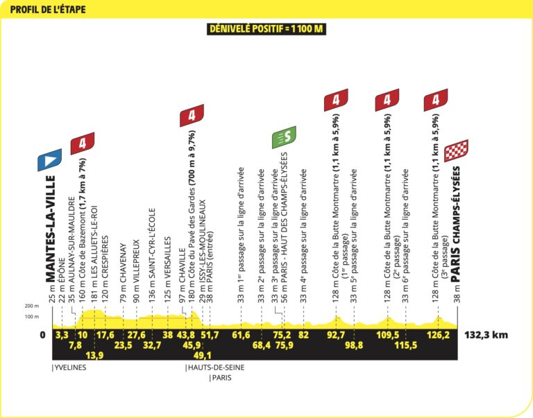 Tour de France 2025: A Look at Every Stage – with Full Profiles ...