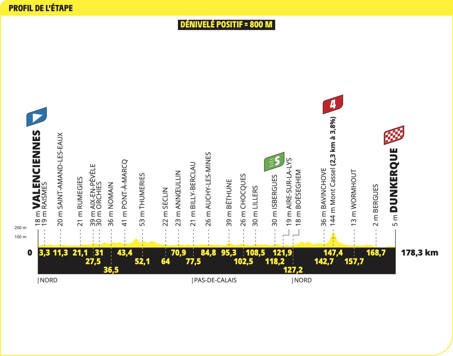 Tour de France 2025: A Look at Every Stage – with Full Profiles ...