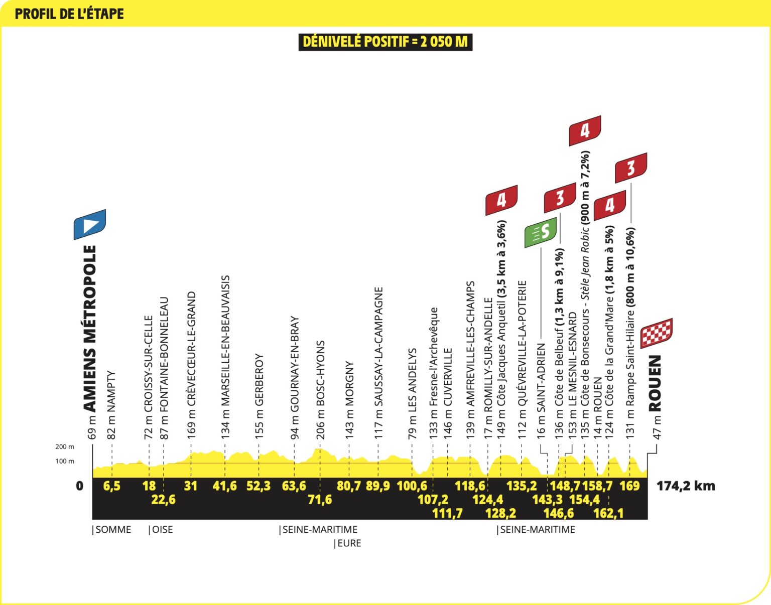 Tour de France 2025: A Look at Every Stage – with Full Profiles ...