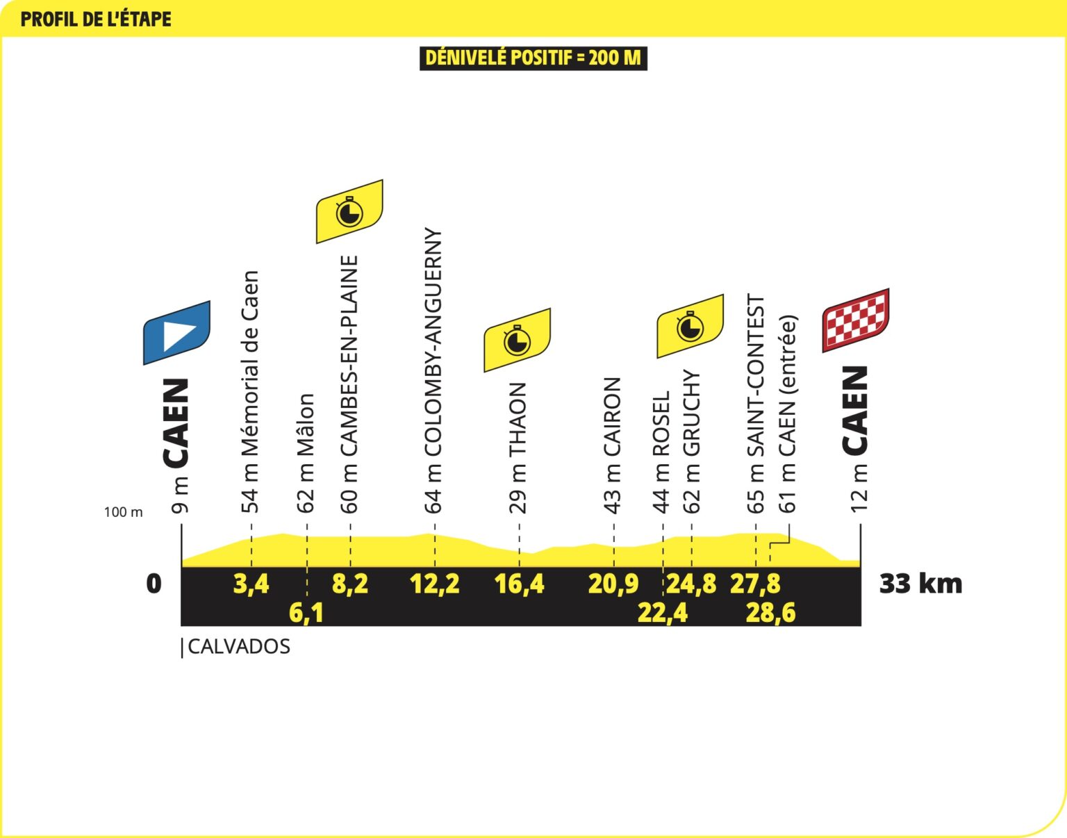 Tour de France 2025: A Look at Every Stage – with Full Profiles ...