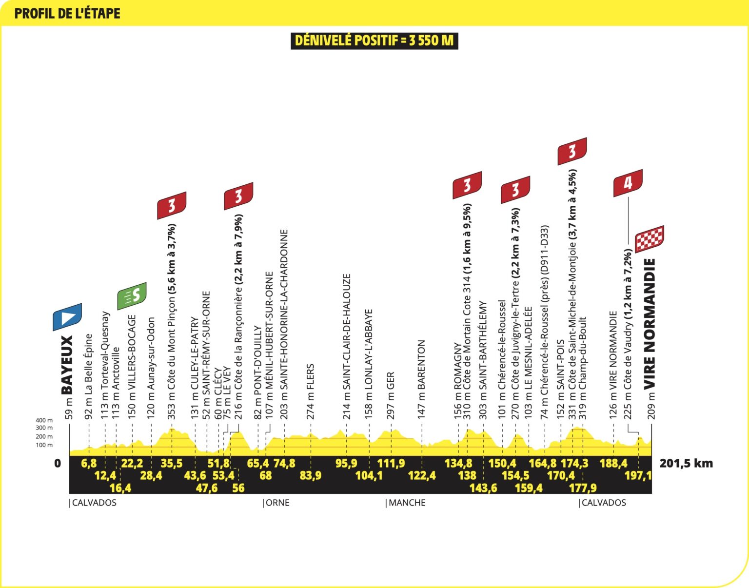 Tour de France 2025: A Look at Every Stage – with Full Profiles ...