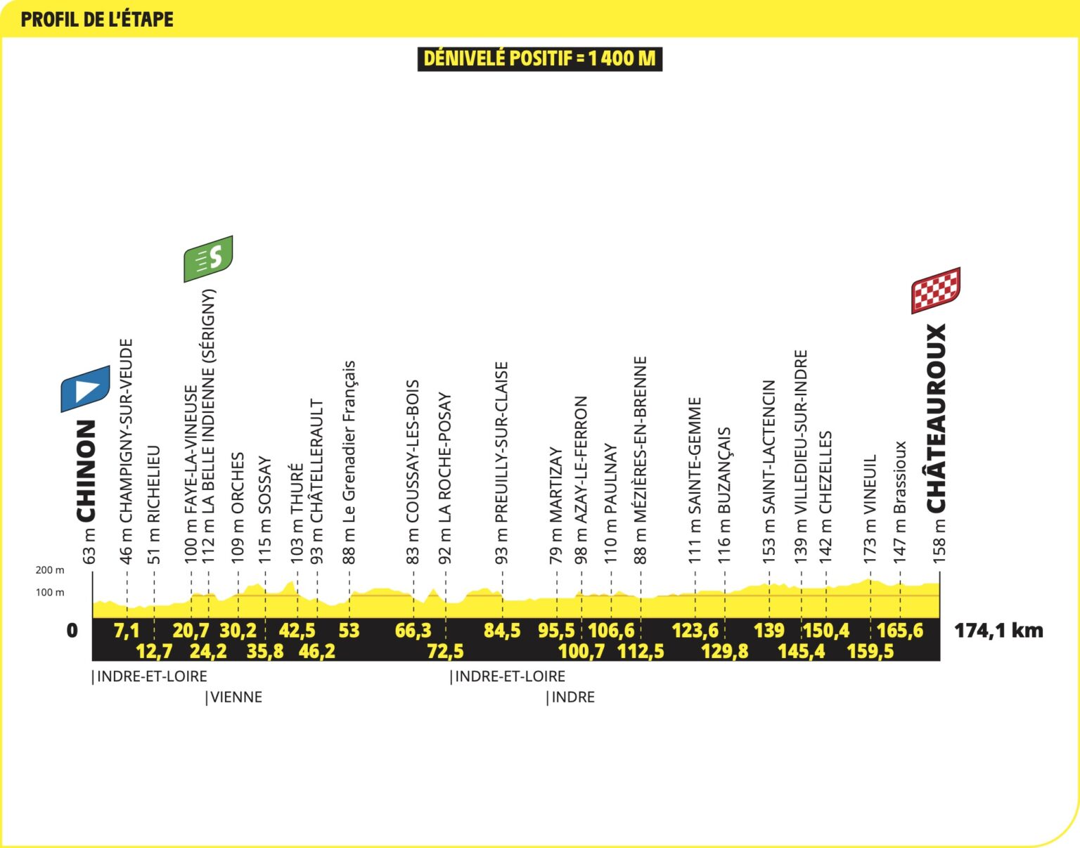 Tour de France 2025: A Look at Every Stage – with Full Profiles ...