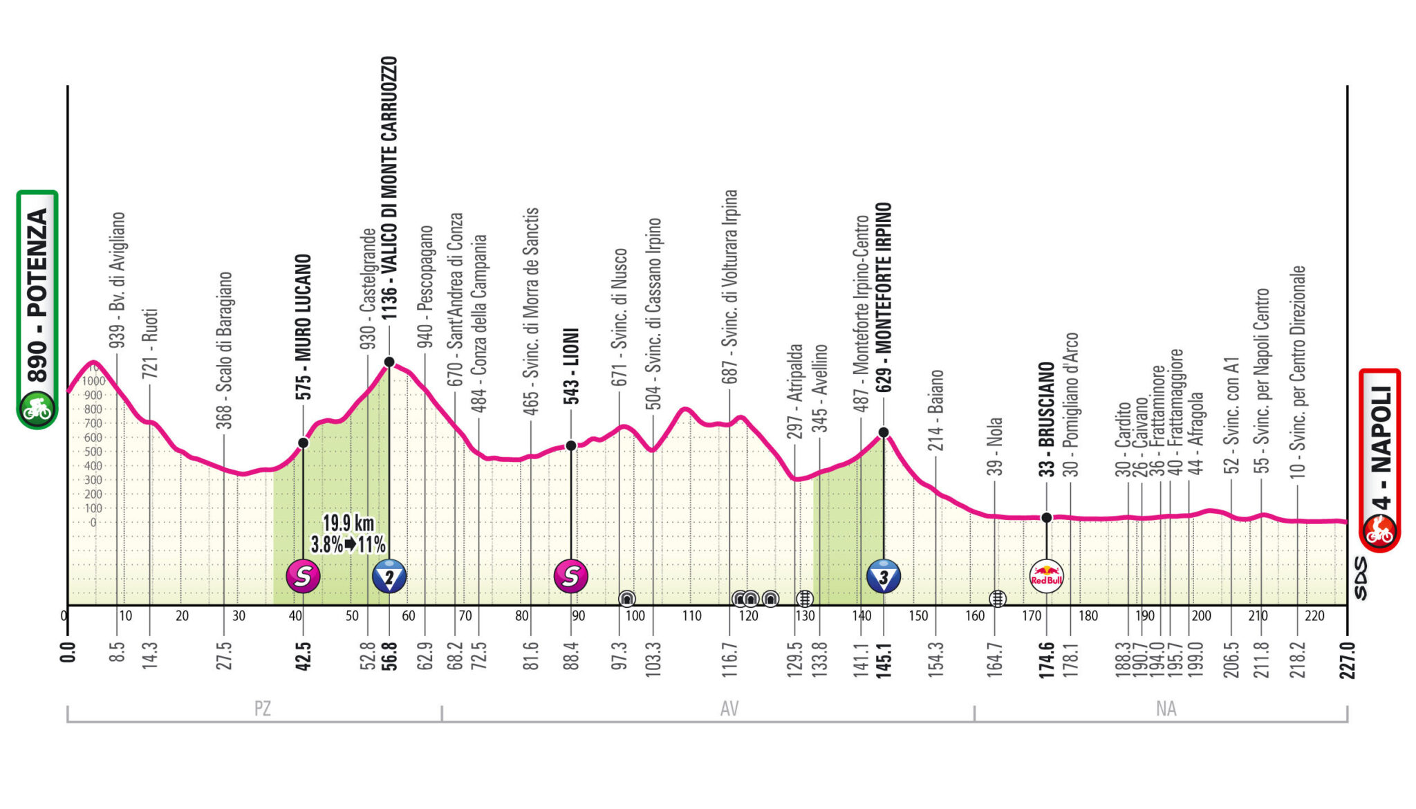 Vorschau 6. Etappe Giro d’Italia 2025