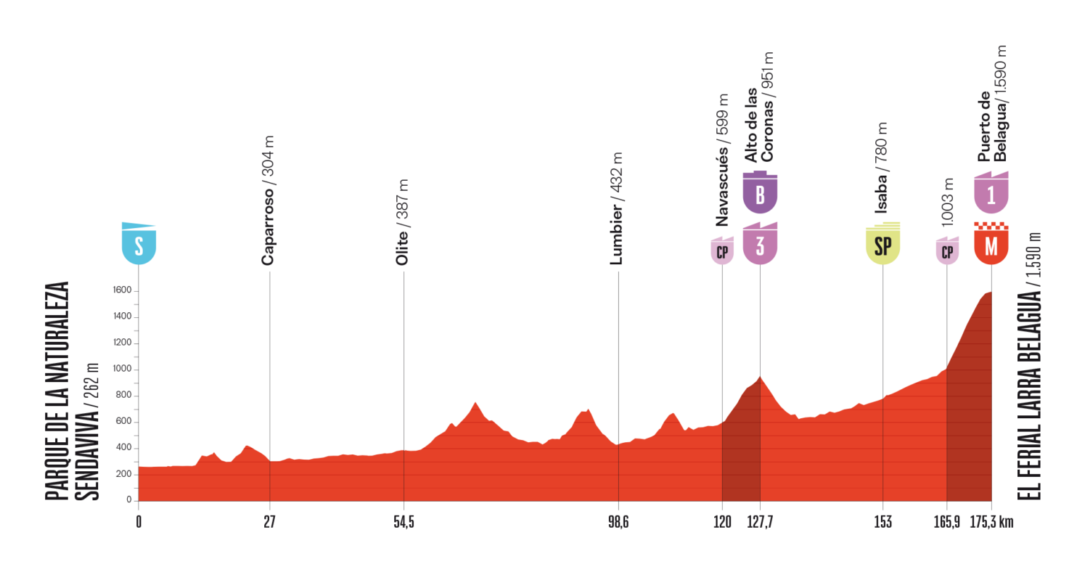 Vorschau 10. Etappe Vuelta a España 2025: Pyrenäen-Bergankunft