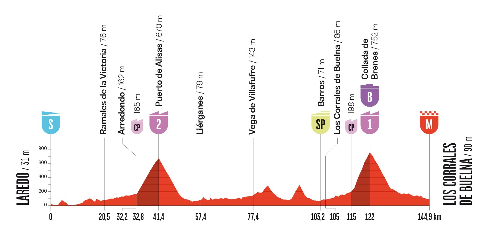 Vorschau Vuelta a Espana 2025: Alle 21 Etappen plus Profile
