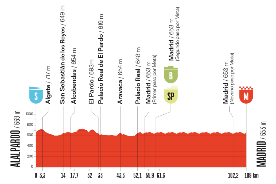 Vorschau 6. Etappe Vuelta a España 2025: Bergankunft in Andorra
