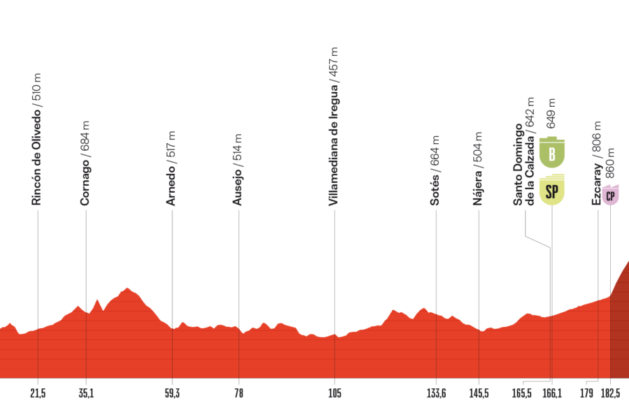 Vorschau 2. Etappe Vuelta a España 2025: Bergauf-Finale