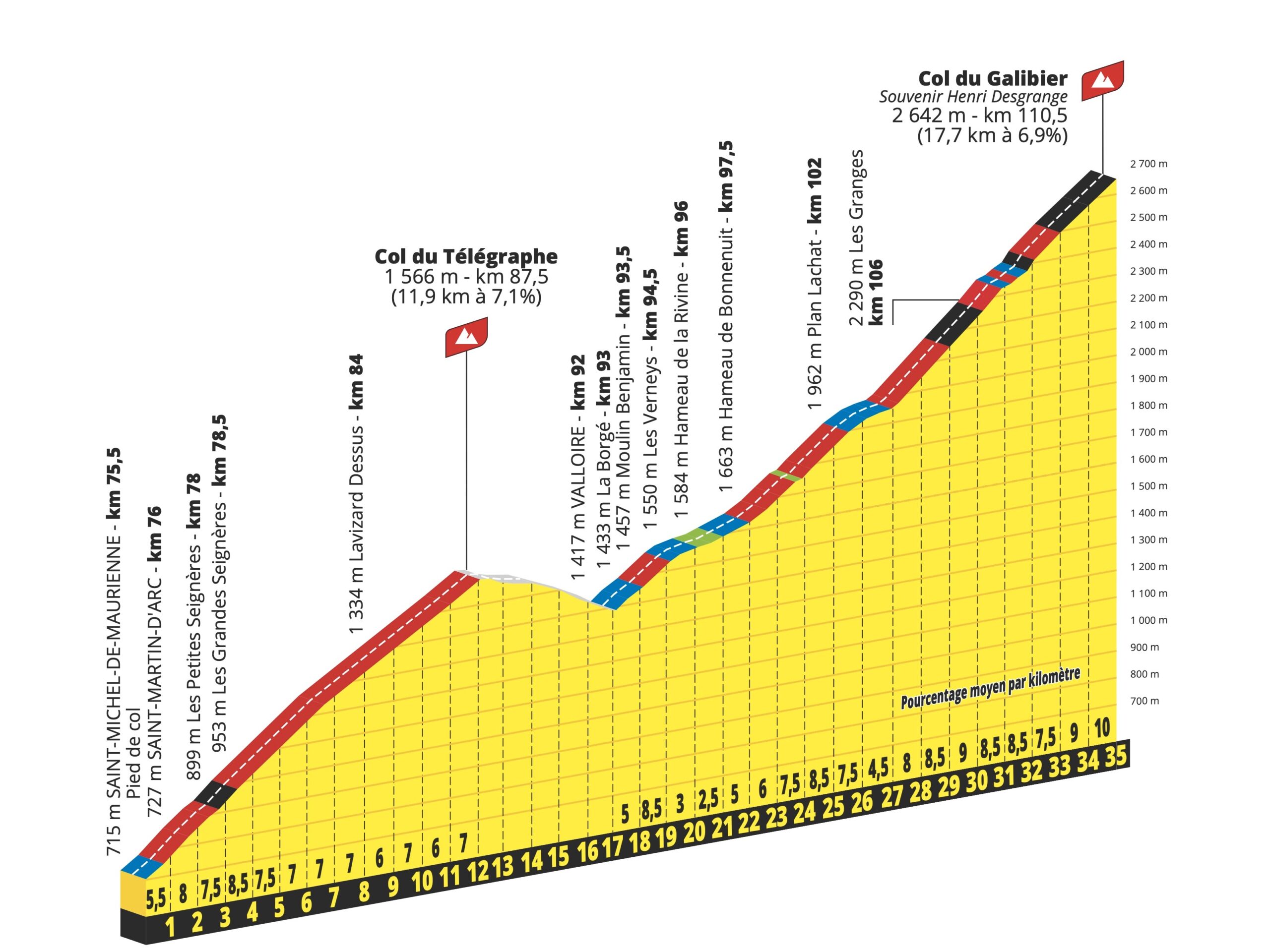 Vorschau Tour De France 2026 Alle Etappen Plus Profile Karten vorschau-tour-de-france-2026-alle-etappen-plus-profile-karten