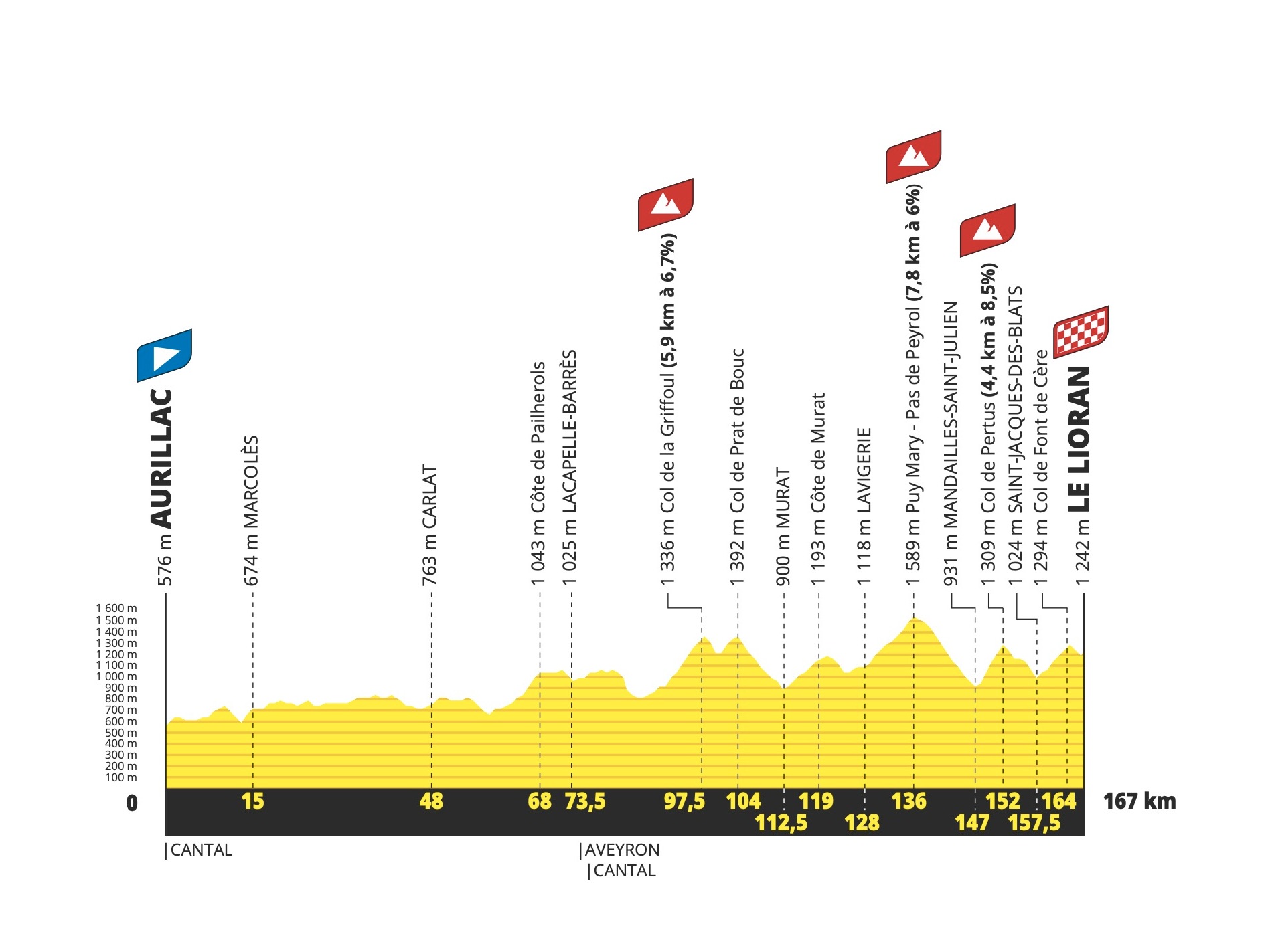 Vorschau: Etappen der Tour de France 2026 im Check - plus Profile
