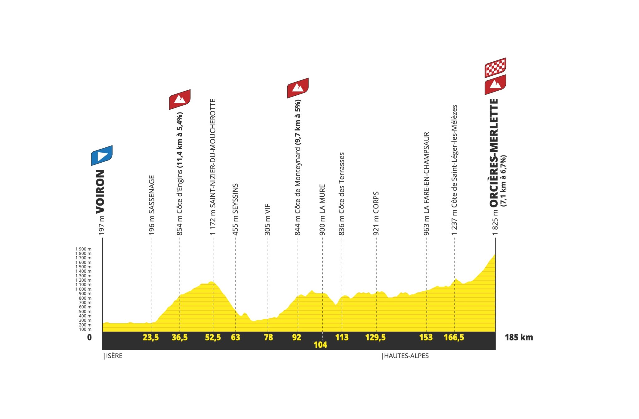 Vorschau Etappen Der Tour De France 2026 Im Check Plus Profile vorschau-etappen-der-tour-de-france-2026-im-check-plus-profile