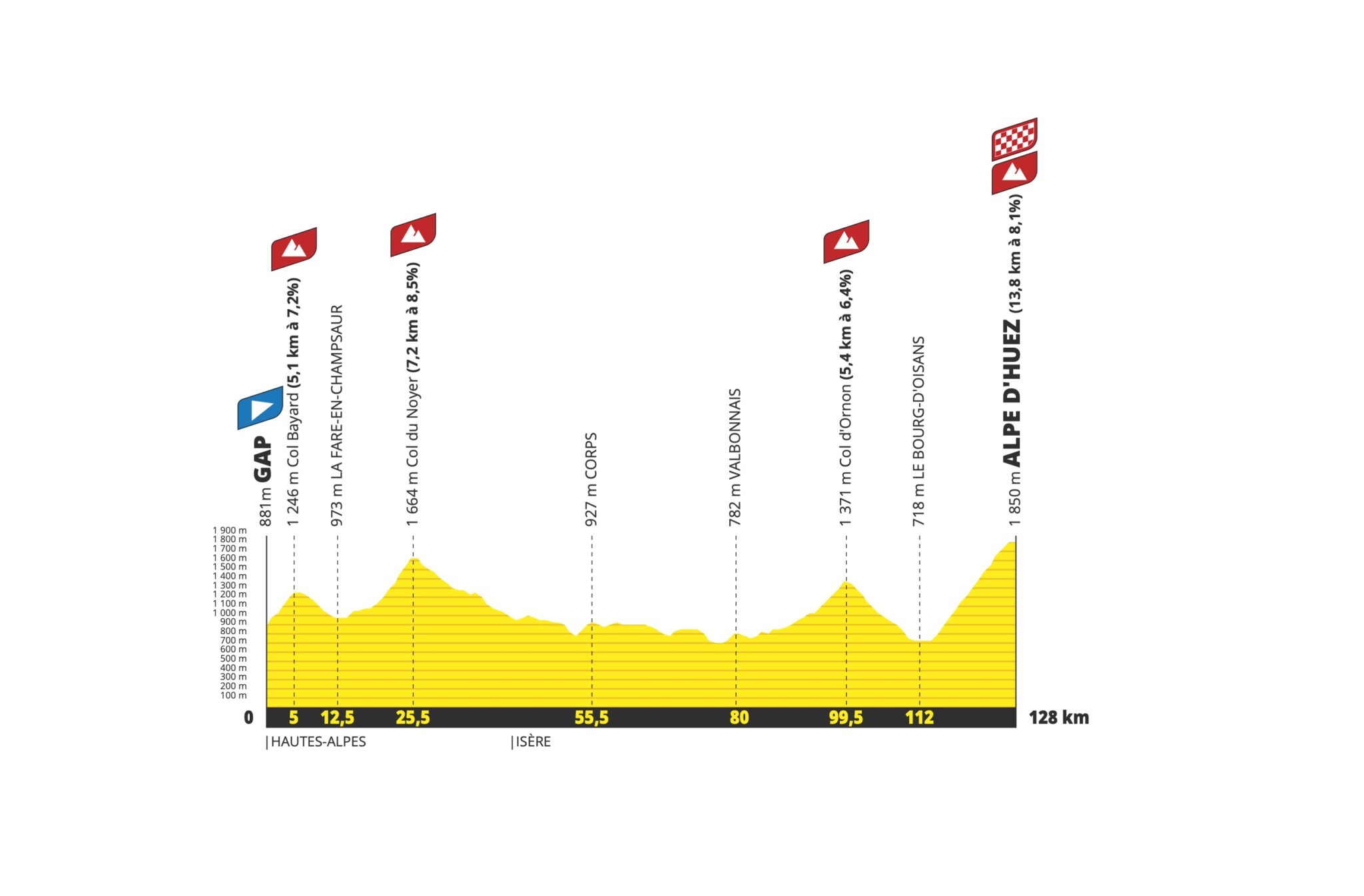 Vorschau Etappen Der Tour De France 2026 Im Check Plus Profile vorschau-etappen-der-tour-de-france-2026-im-check-plus-profile