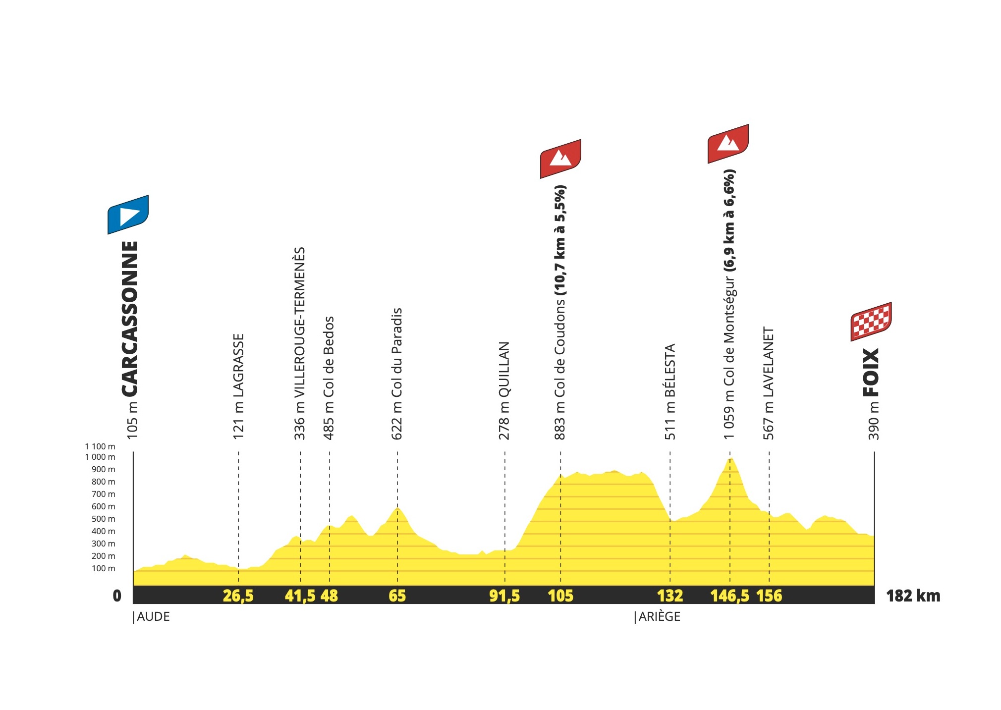 Vorschau Etappen Der Tour De France 2026 Im Check Plus Profile Vorschau Etappen Der Tour De France 2026 Im Check Plus Profile