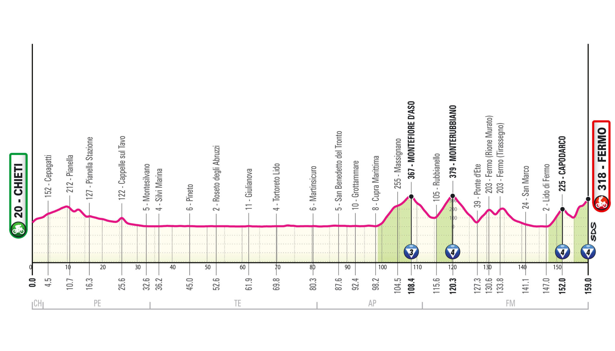 Vorschau: Alle Etappen des Giro d'Italia 2026 – plus Profile