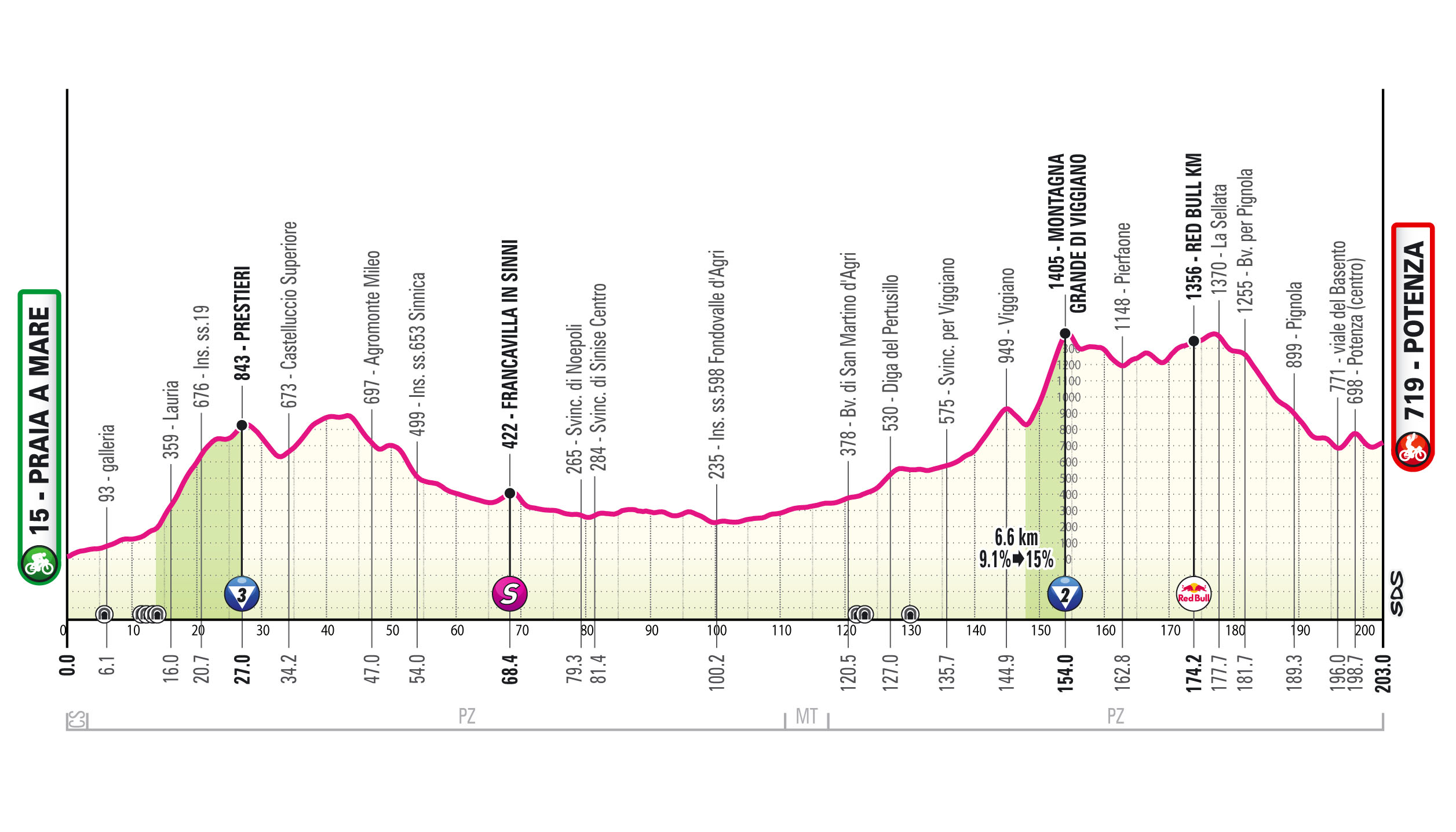 Vorschau 5. Etappe Giro d’Italia 2026: Strecken-Check