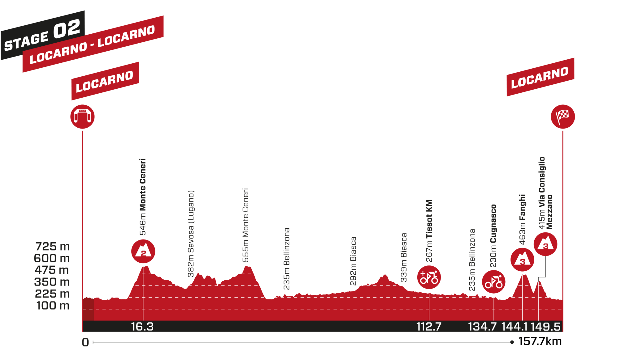 Tour de Suisse 2026: Etappen-Vorschau